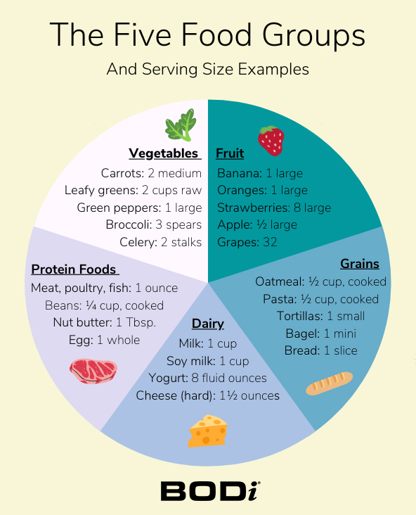 Dairy Food Group List Dairy Food Group List