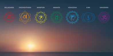 Beginners Guide to the 7 Major Chakras | BODi